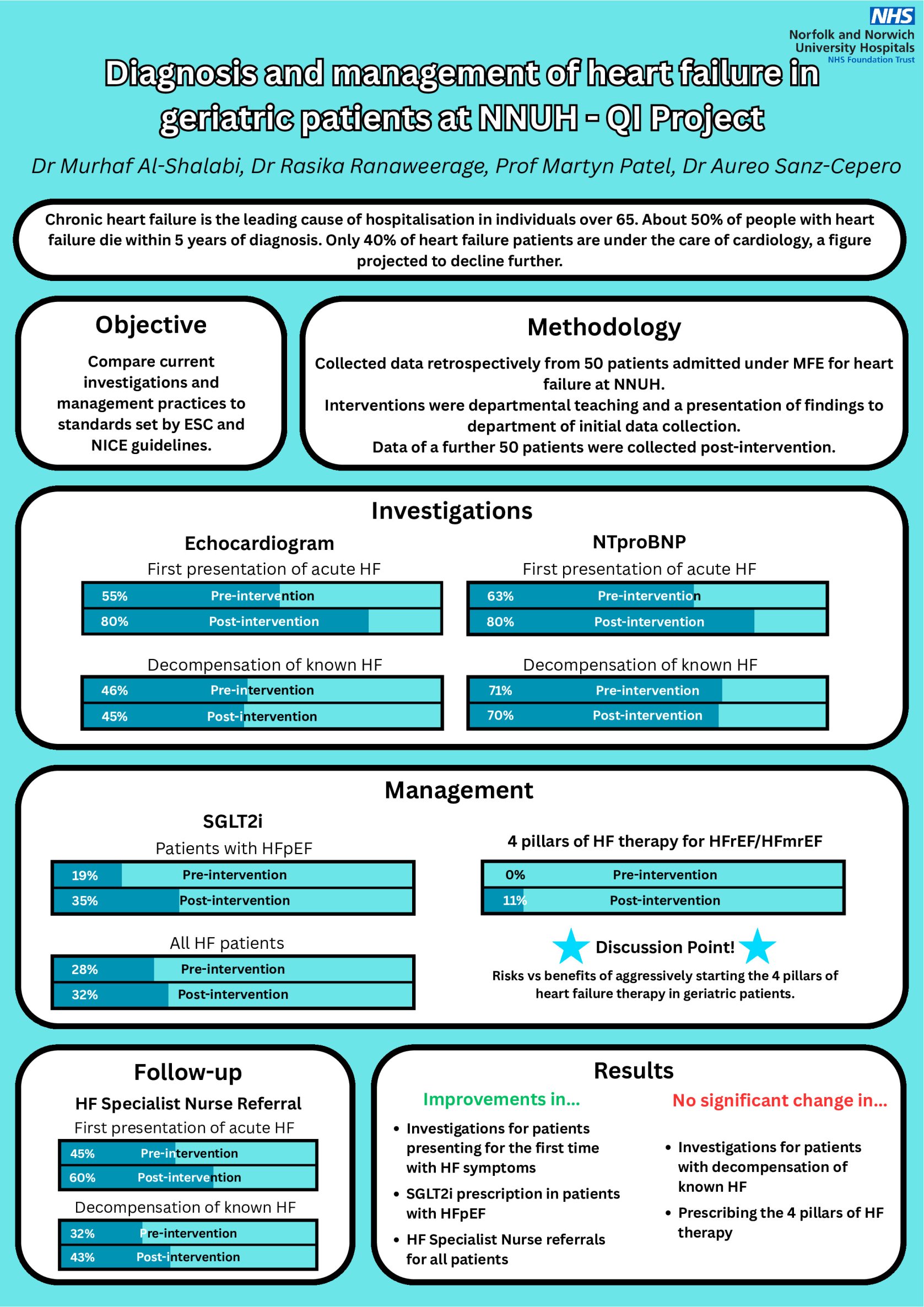 Diagnosis and Management of Heart Failure in Geriatric In-patients: A ...